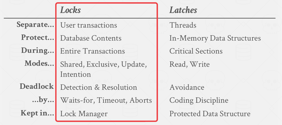 Lecture 16 Two-Phase Locking